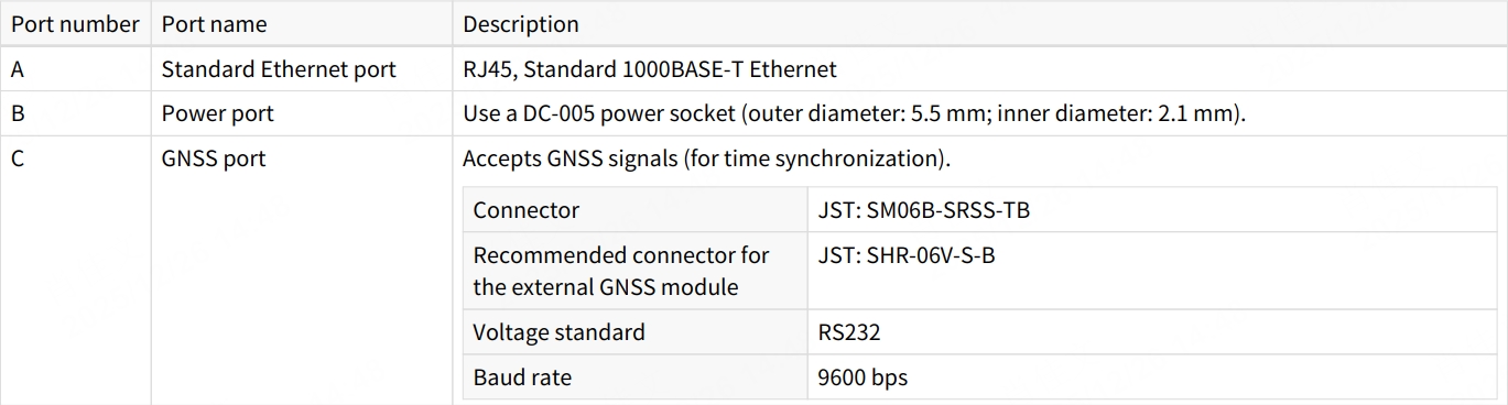 Synchronize Time using GPS | Developer Docs – Hesai Technology